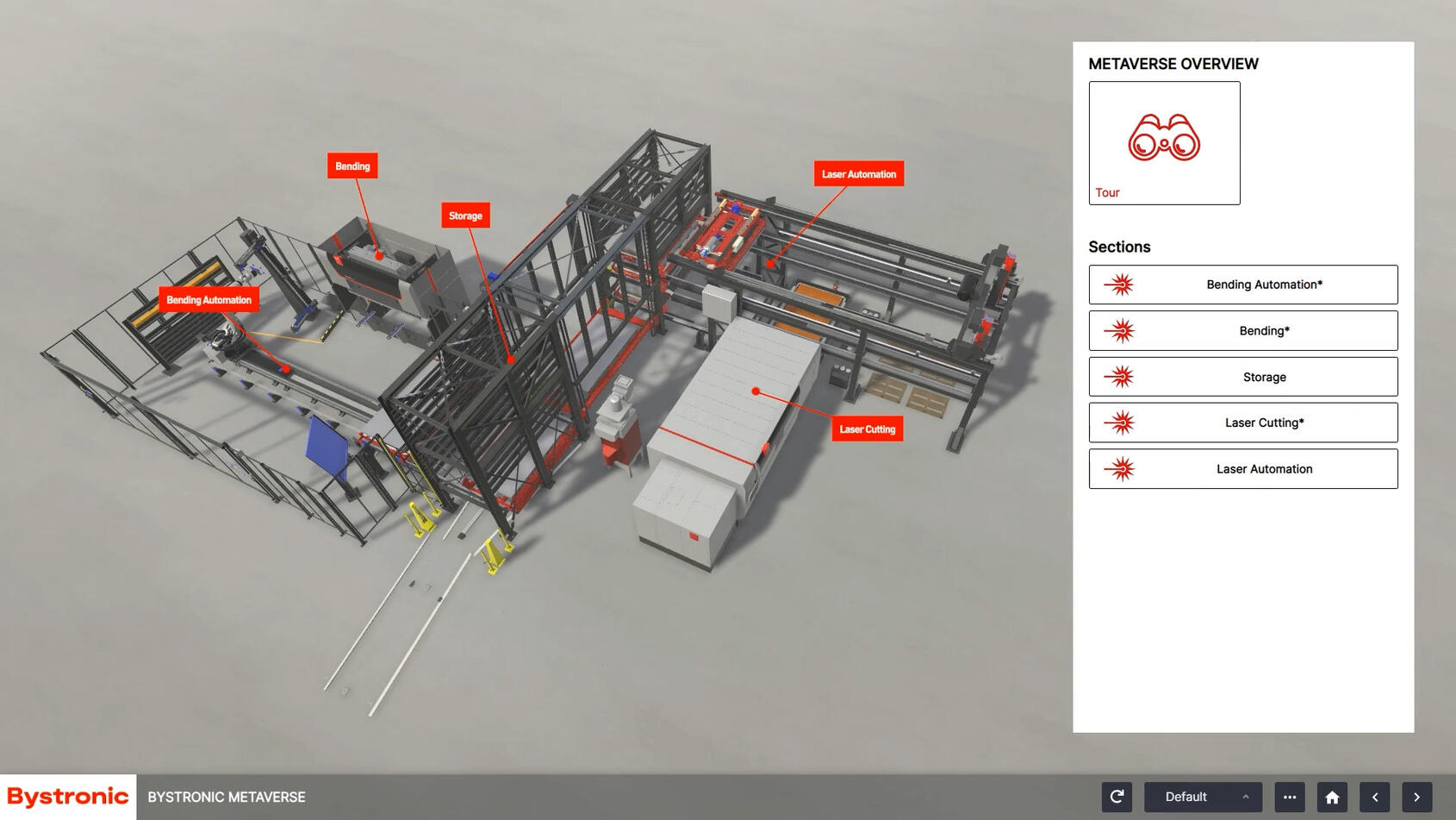 Industrial Metaverse | Naratek
